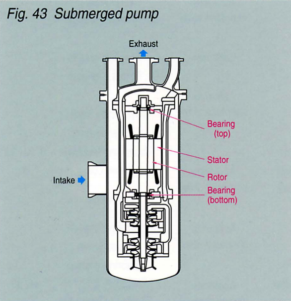 6314-H-T35D LNG pump bearings Low temperature bearings with -196 degree
