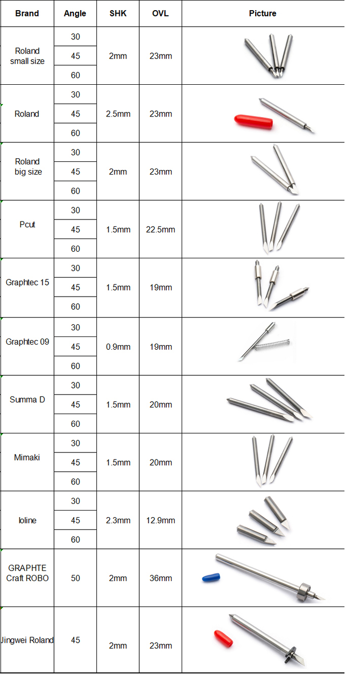 Ioline Plotter Cutter 30/45/60 Degree Tungsten blades Cutting Plotter Vinyl Cutter Knife for IOLINE cutter Blade