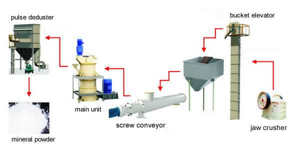 new-price-of-hgm-grinding-mill-machine-best-upgrading-substitute-new