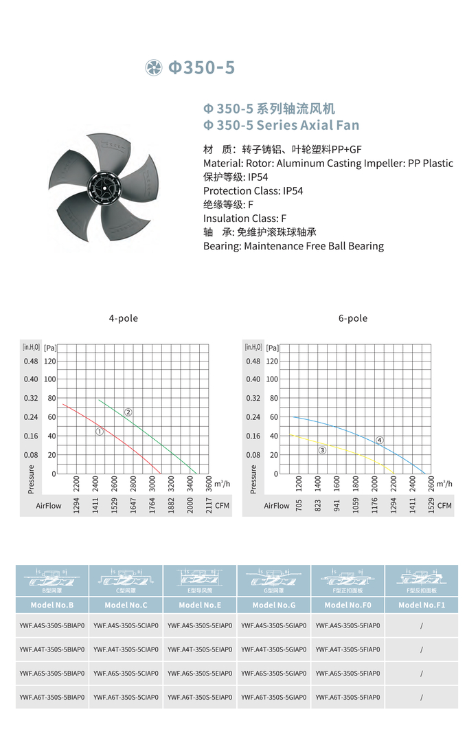 YWF-A6S-350S cold room ac indoor air conditioner fan motor cold storage parts 3