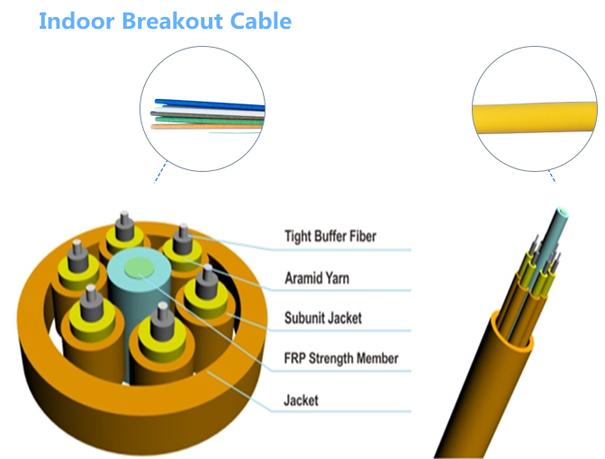 Multicore Indoor Fiber Optic Cable Machine(Cage stranding type) 1