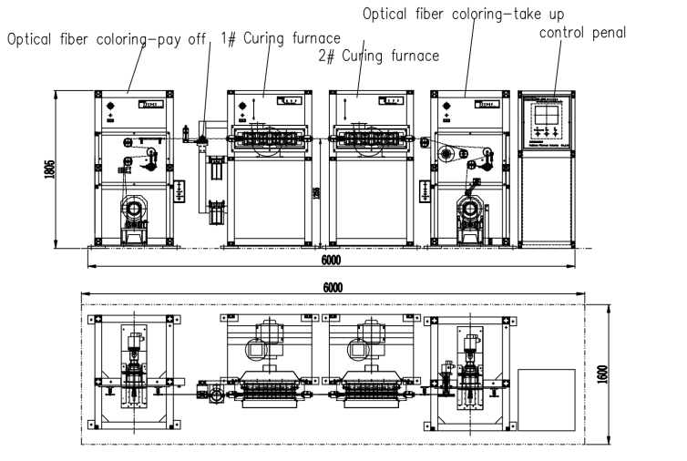 Automatic Siemens PLC 2200m/Min Fiber Coloring Machine With Double UV Curing Oven 0