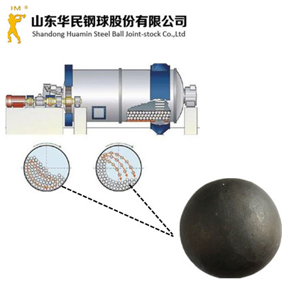 B3B Steel material  gold mine  grinding steel  round balls for ball mill for sale
