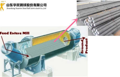 China made 70mm 40Cr grinding round <d>meta</d>l bars for Mideast market