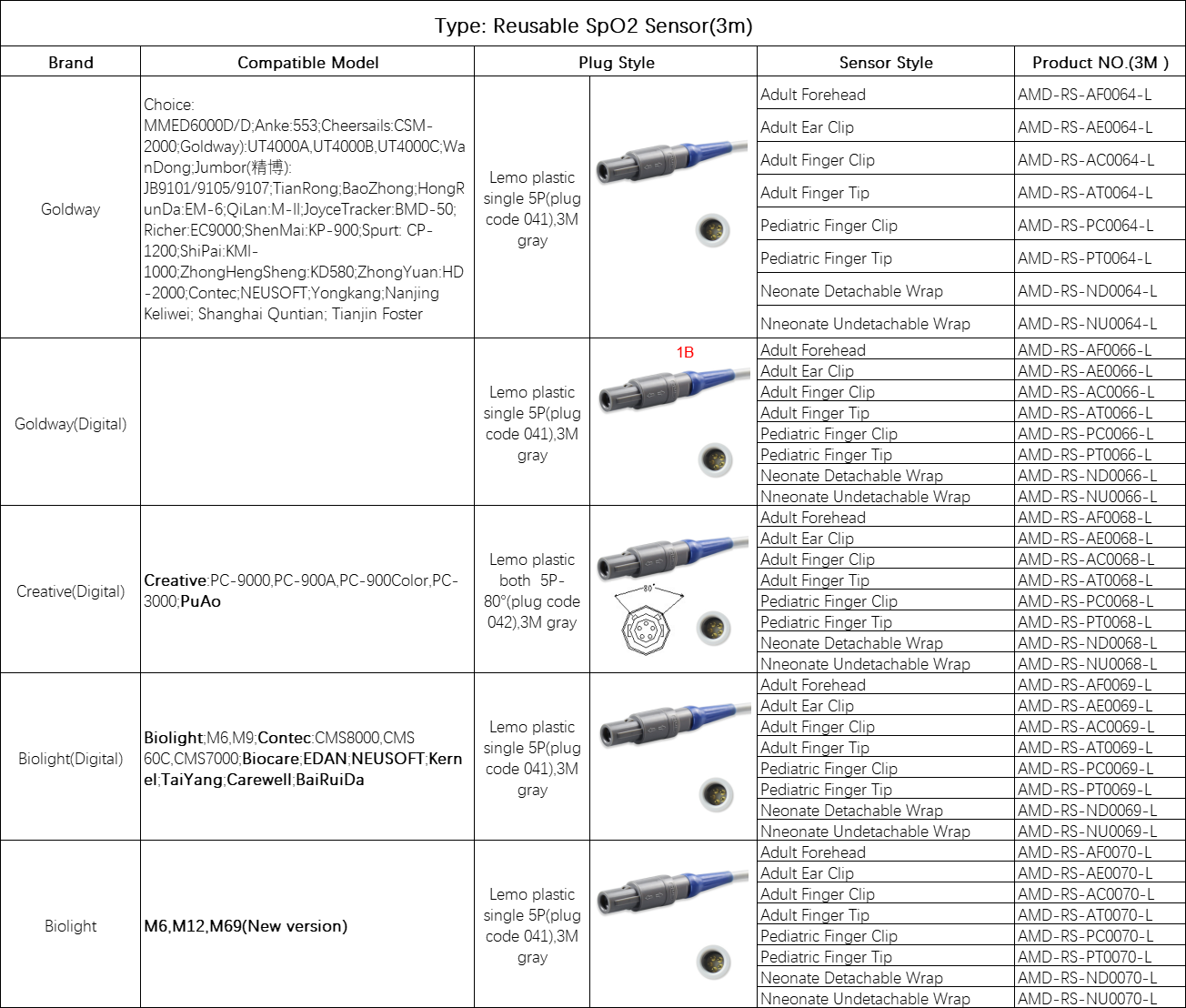Biolight Edan Reusable Spo2 Sensor Medical Cables TPU 3m Adult Ear Clip Spo2 Sensor 3