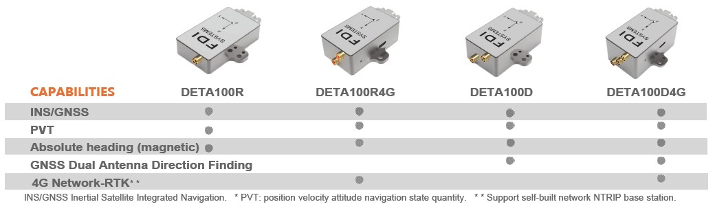 IMU Dual Frequency RTK Inertial Navigation Sensor Centimeter Level Positioning Dual-Antenna Direction Finding 0