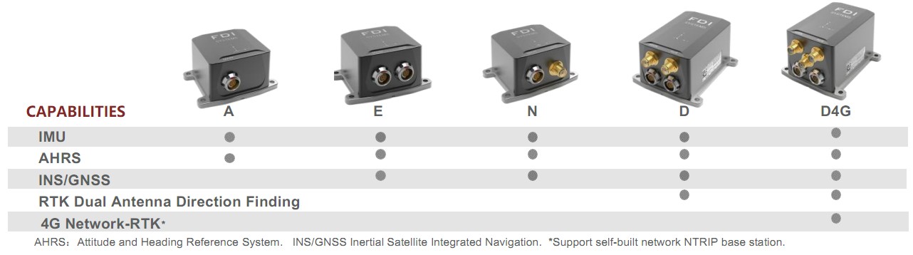 Network NTRIP Base Station Inertial Navigation Sensor Support Chihiro Location Obtain Differential Correction Data 0