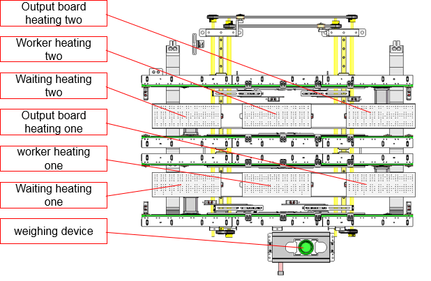 Fully-automated Jet Dispenser System 17