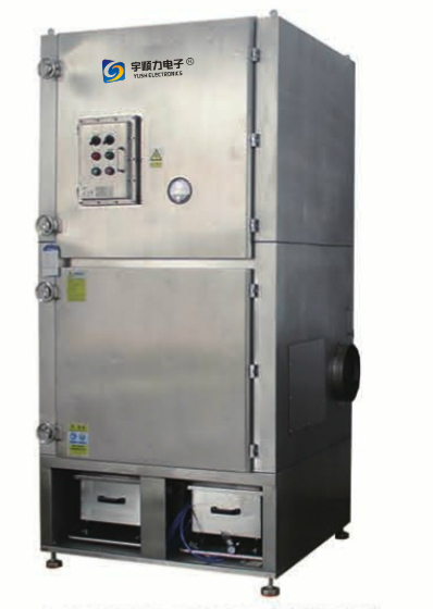 Series with Single Door Panels（Explosion-proof device） 0