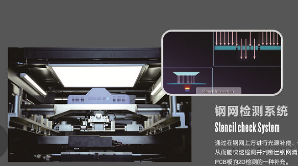 CCD Digital Camera System Solder Paste Printing Machine Automatic 4