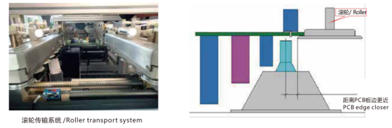 Online independent welding machine 2