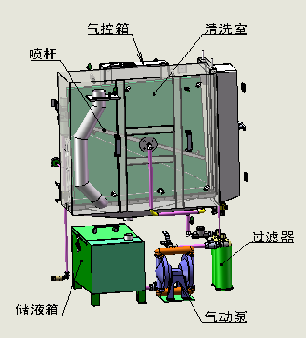 Full pneumatic steel mesh cleaning machine 7