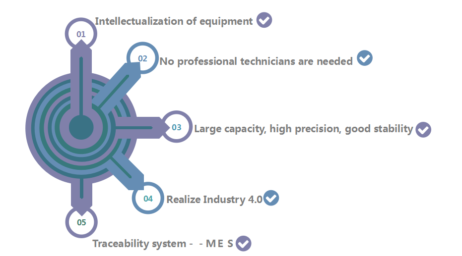 Analysis and introduction of fully automatic YS-4500 Splitter Machine 8