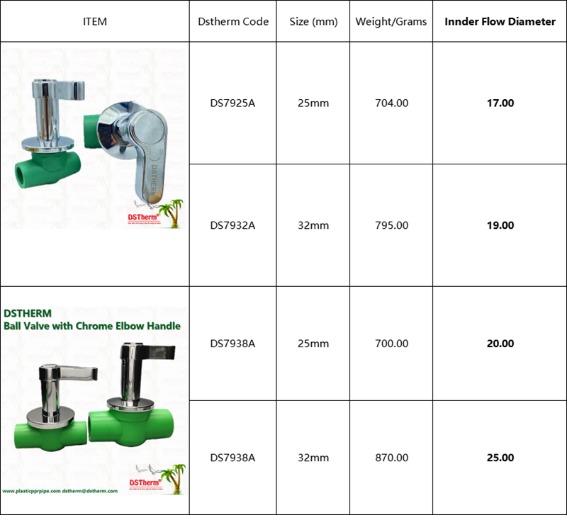 Luxury Copper-Plastic PPR Ball Valve Corrosion Resistant High Pressure Level 0