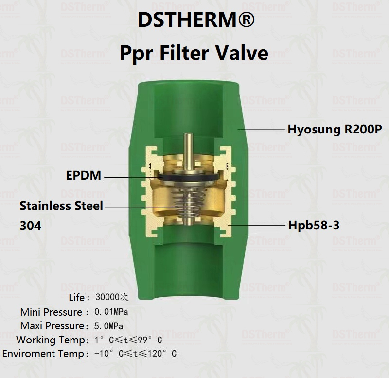 Corrosion Resistant PPR Check Valve High temperature resistance 20-63mm 4