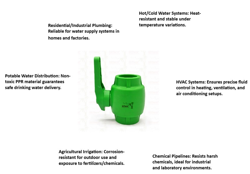 PPR Plastic Ball Valve With Waving Handle and Brass Ball Ergonomic Waving Handle 20-63mm 5