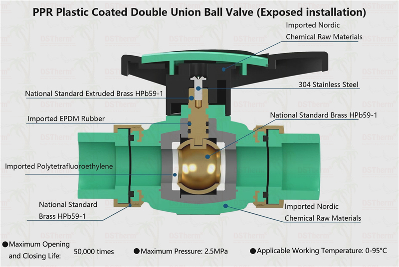 PPR Union Ball Valve Full Bore Ppr Double Union Ball Valve Exposed Installation 1