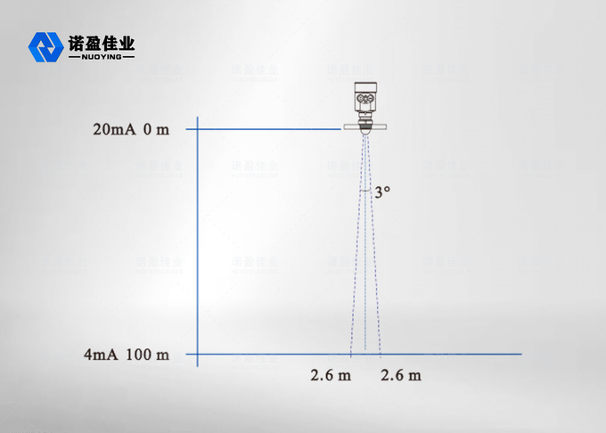 IP65 Continuous Frequency 80 Ghz Radar Level Transmitter Modulation 20m 40m 80m 0