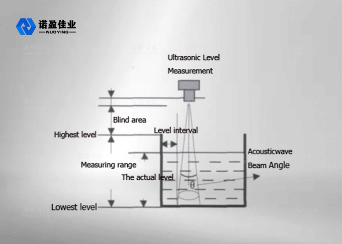 Wastewater Ultrasonic Level Meter Split Ultrasonic Water Depth Meter 0