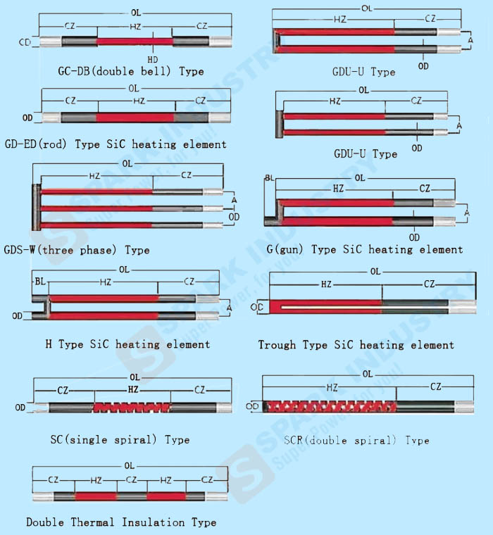 Silicon Carbide Resistance Heater Single Screw 1550 ℃ 0