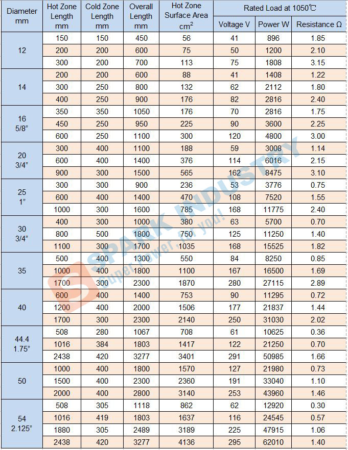 Silicon Carbide Resistance Heater Single Screw 1550 ℃ 1