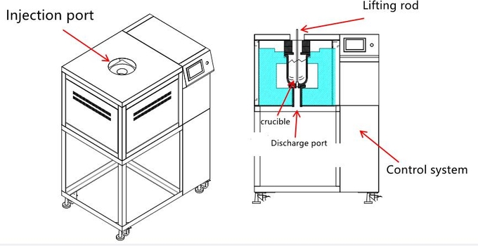 High Capacity Continuous Glass Melting Furnace PID Auto Control 1