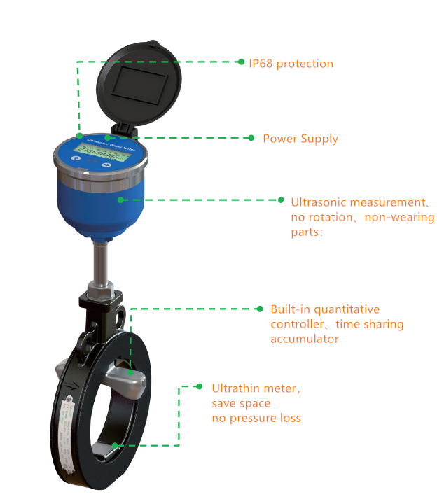 agricultural irrigation ultrasonic water flow meter