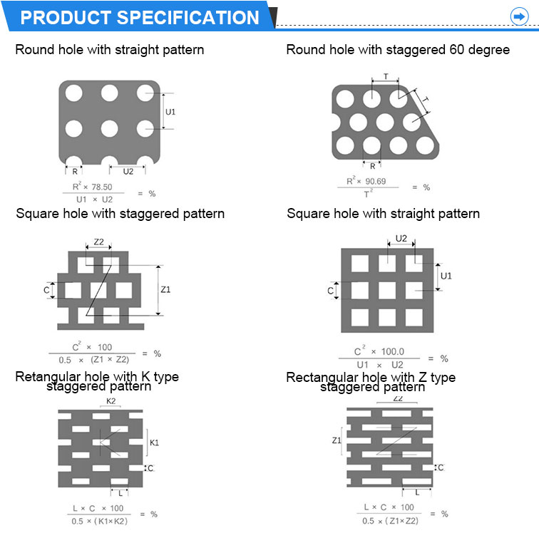 latest company news about Customized Hole Perforated Aluminum Sheet For Cladding