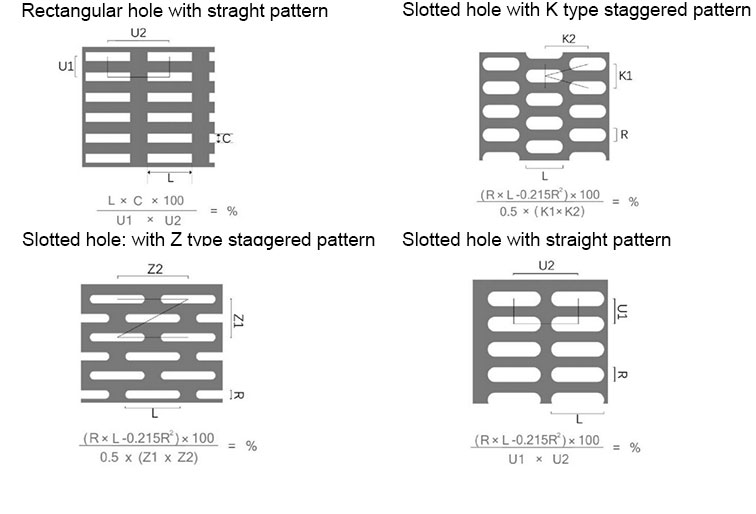 latest company news about Customized Hole Perforated Aluminum Sheet For Cladding