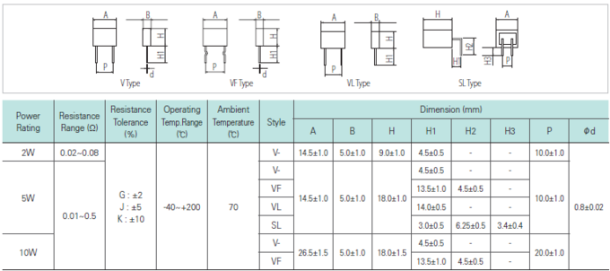 Metal Plate Resistors BPR/MPR, Low inductance, ceramic case 0