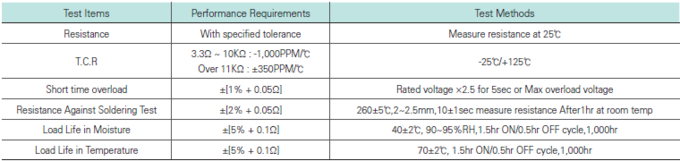Metal Plate Resistors BPR/MPR, Low inductance, ceramic case 1