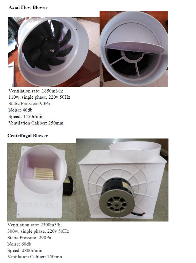 Axial Vent Fan for Laboratory Ventilation System Special Use 1850m3/h