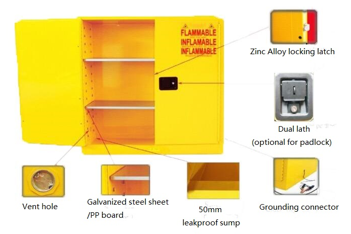 Lab Safety Cabinet Steel Lab Storage Cabinet Chemical Flammable Explosion Proof Cabinet