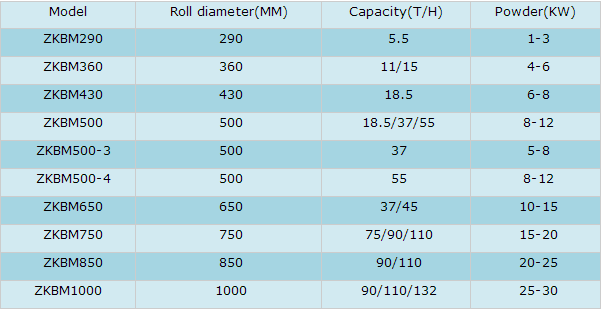 Capacity 1-30tph NPK oil shale briquette machine