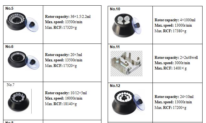 High Speed Centrifuge Lab Centrifuge 18500 rpm Centrifuge For Medical H-1650