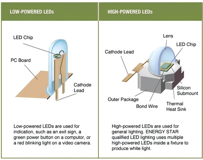 latest company news about What Does LED Stands for?  0