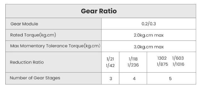 Diameter 12mm 3-12v dc Worm Gear motor right angle low speer Permanent Magnet brushless Stepper Motor 2