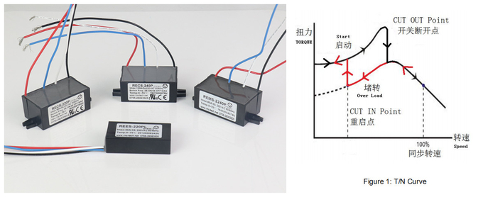 electronic centrifugal switch