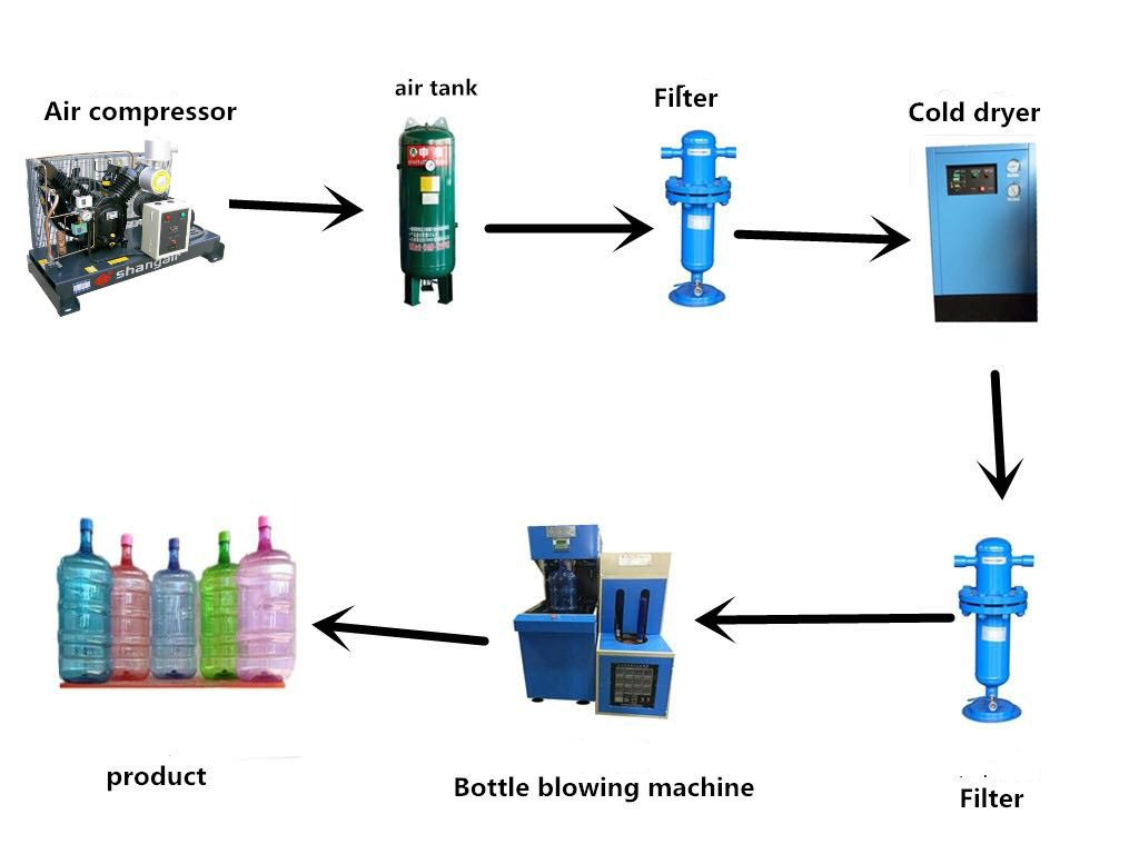 Semi automatic 5gallon PET bottle stretch blowing machine   