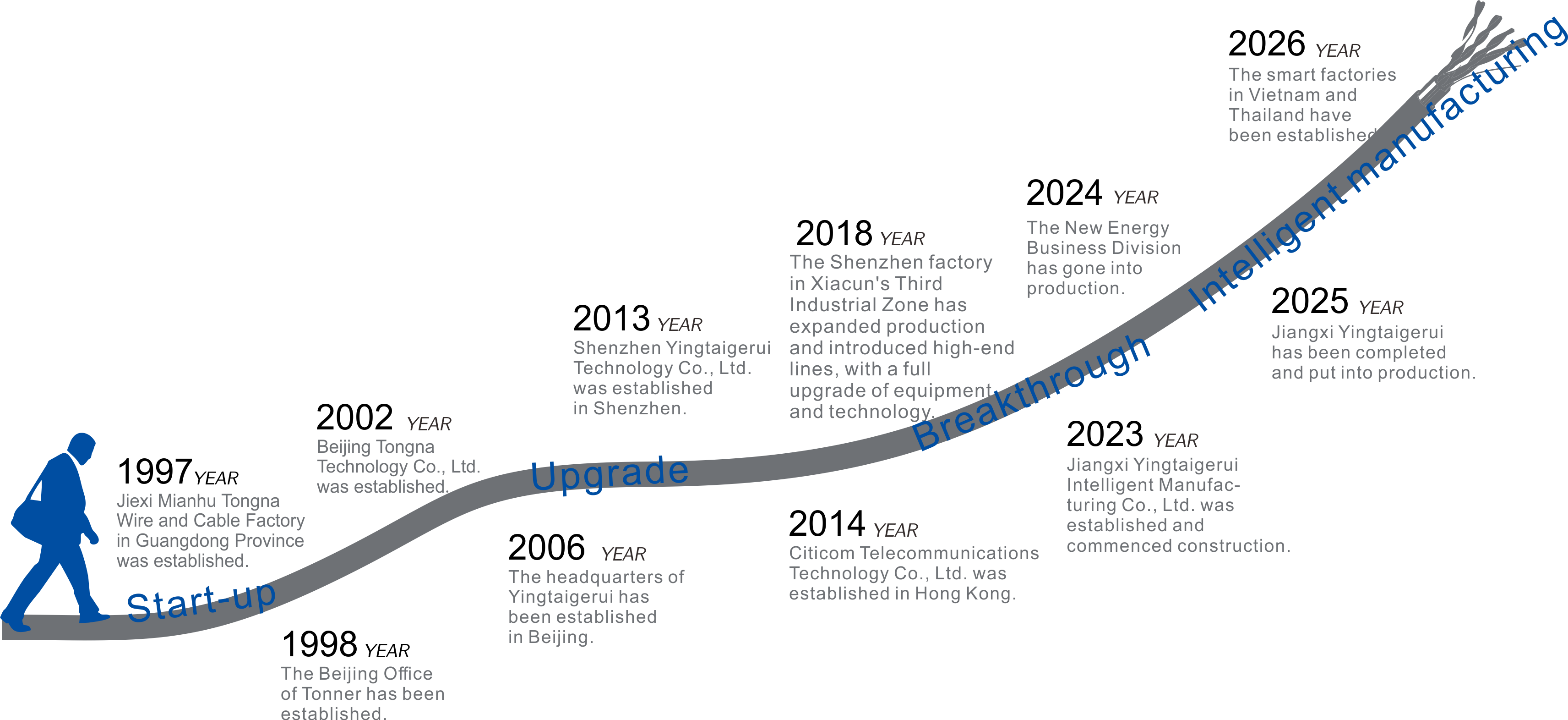 China Integrity Cable Co., Limited company profile 0