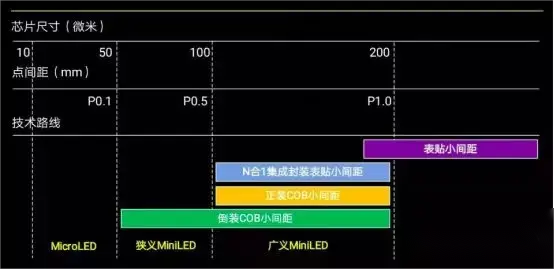 latest company news about What is LED Small Spacing?  0