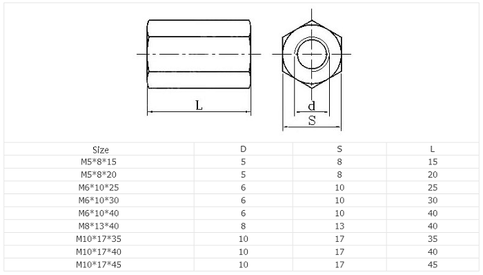 SS / CS Hex Lock Nut , Hex Coupling Nuts DIN ANSI / ASME Standard ...