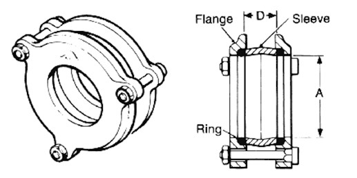 ISO2531/EN545 ductile cast iron di gibault coupling for PVC pipe/ steel ...