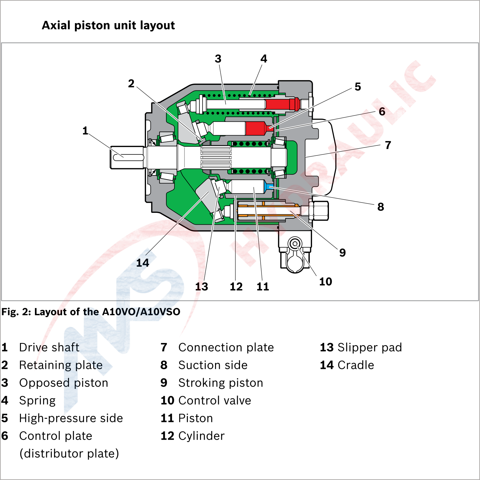 A10VSO series 32 Axial piston variable pump