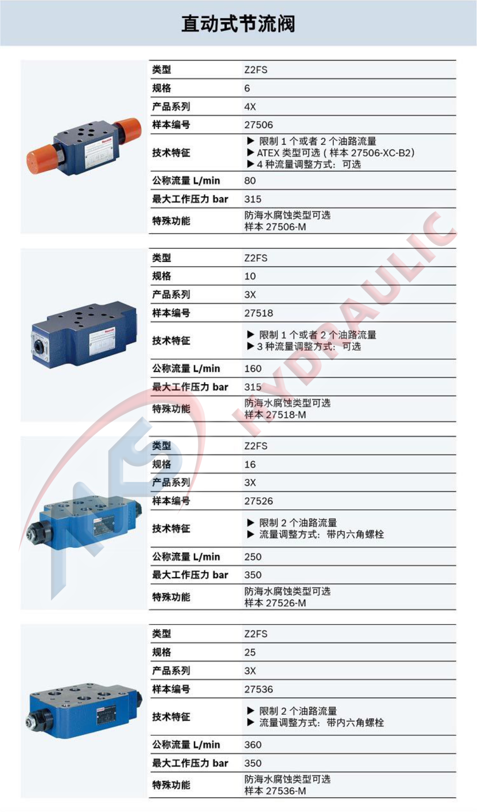 Direct operated,Throttle valves