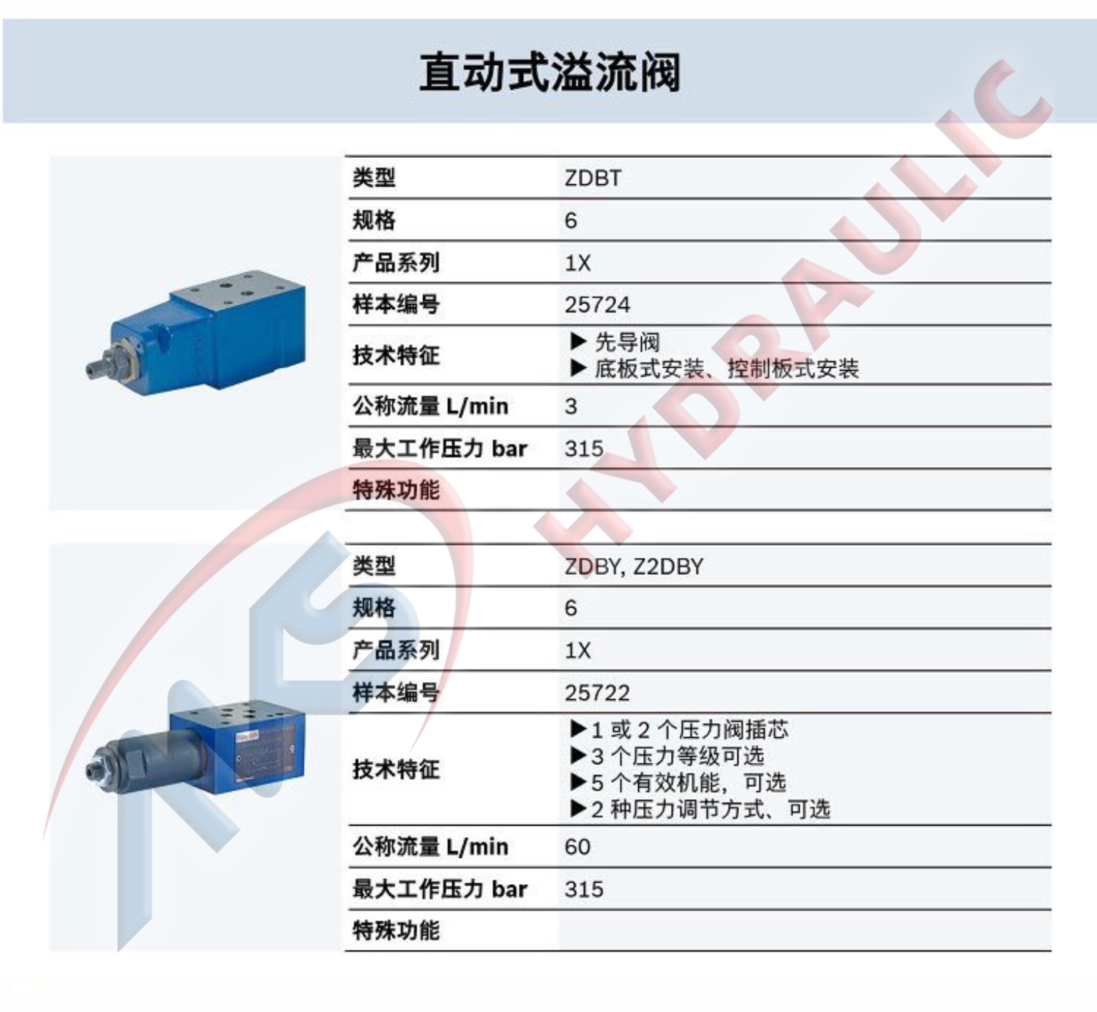 Direct operated,Pressure relief valves