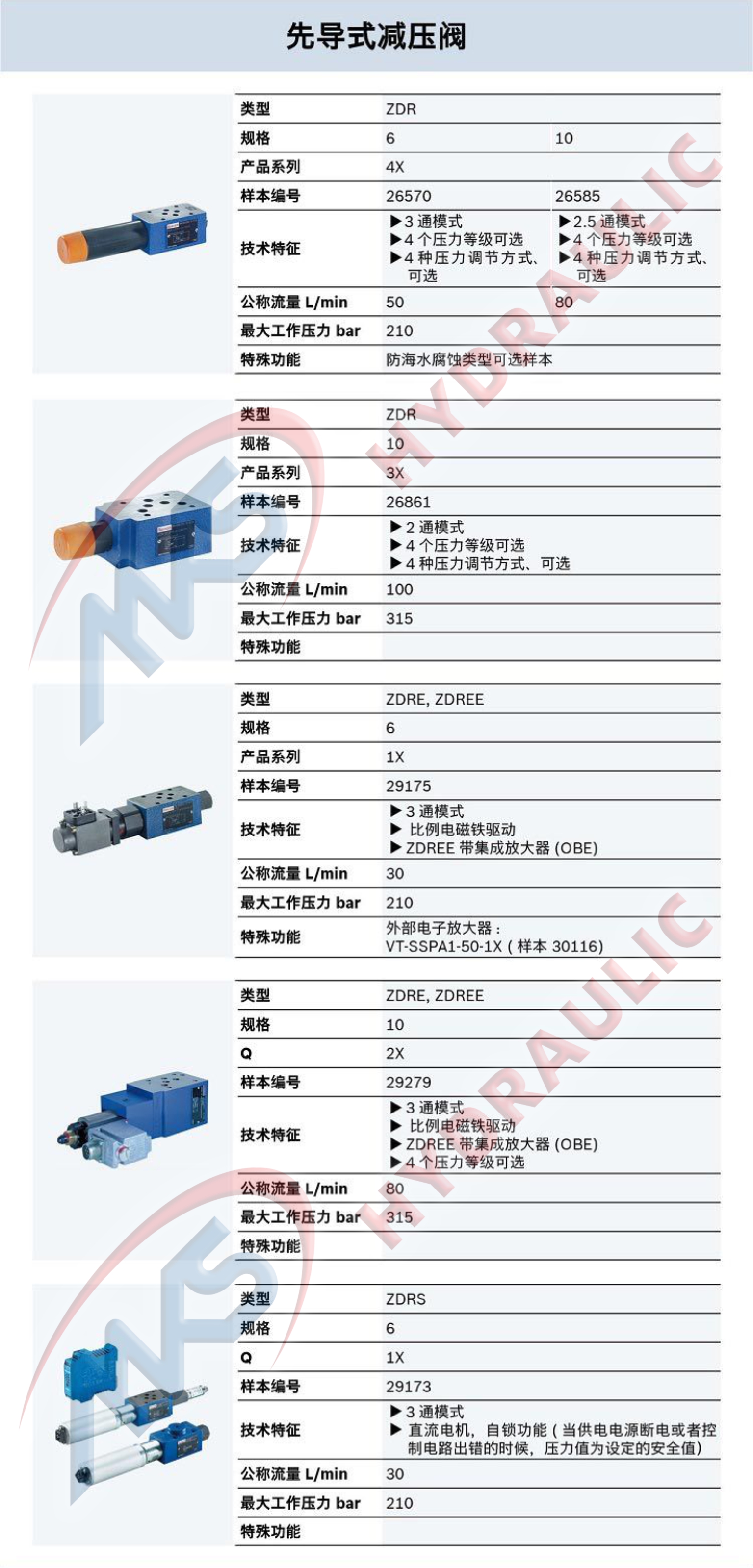 Pilot-operated,Pressure reducing valves