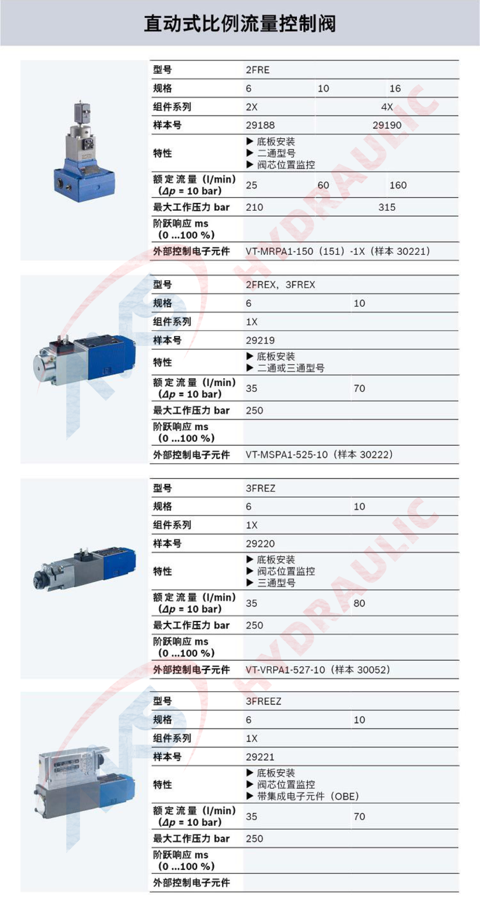 Direct operated,Proportional flow control valves