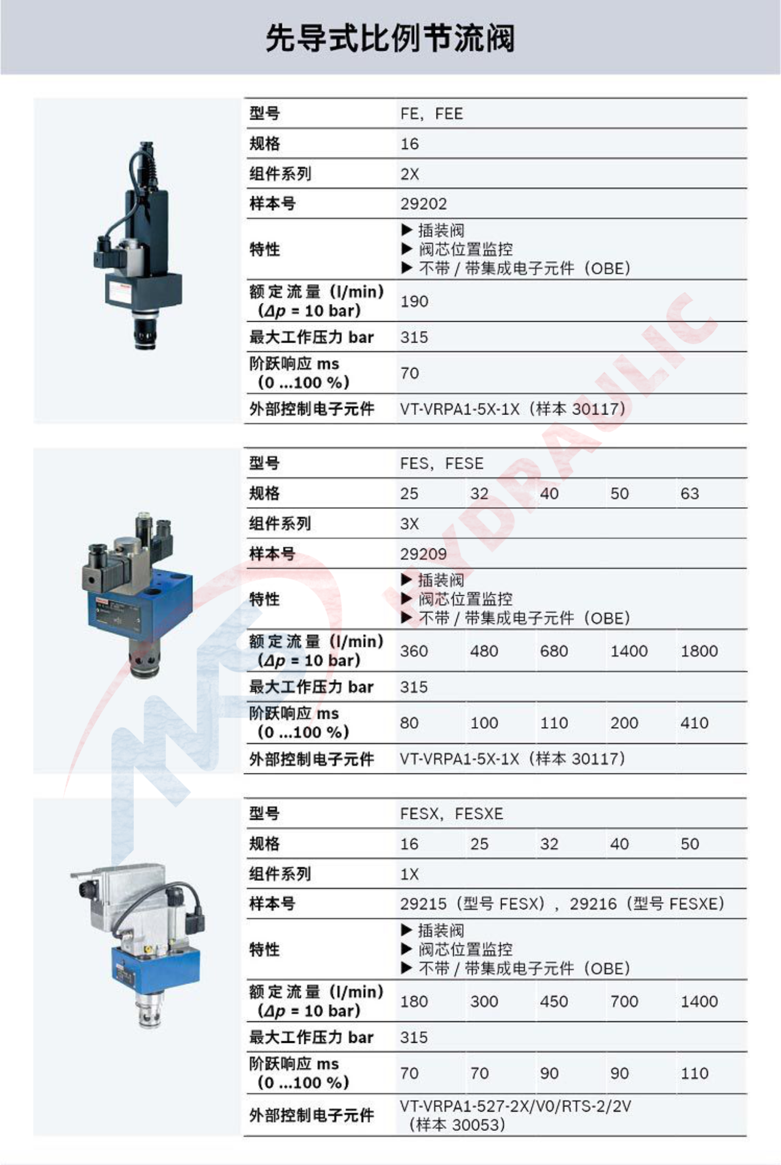 Pilot-operated,Proportional flow control valves