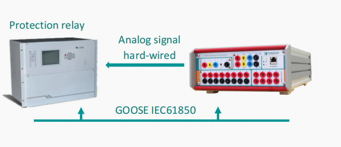 Ponovo PW336i Protection Relay Tester for Different Types of Protective ...